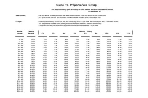 Proportional Giving Chart - ELCA Resources